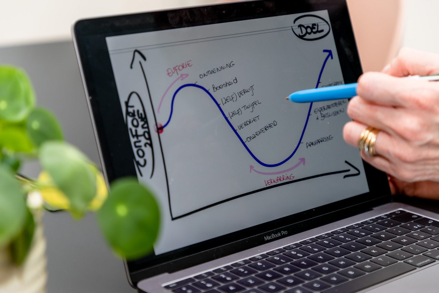 5 motivational tips voor persoonlijke groei en ontwikkeling - Evy De Smedt